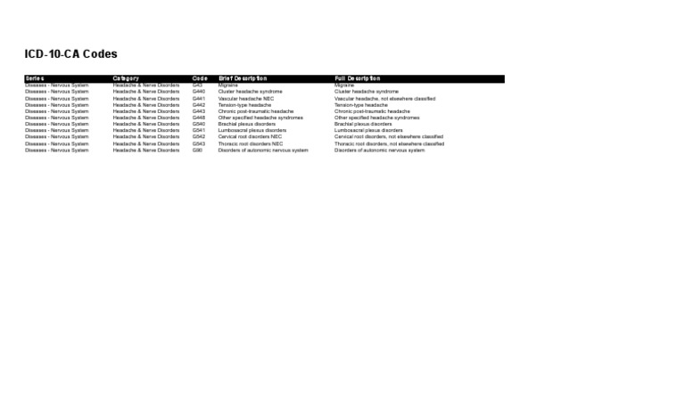 ICD-10-CA Codes: Series Category Code Brief Description Full ...