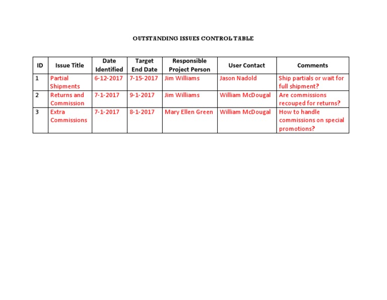 Open Items List | PDF | Computing | Computing And Information Technology