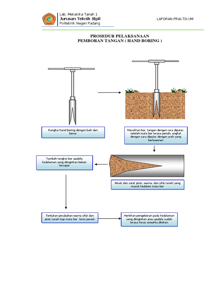 Prosedur Hand Boring Tanah Sipil | PDF