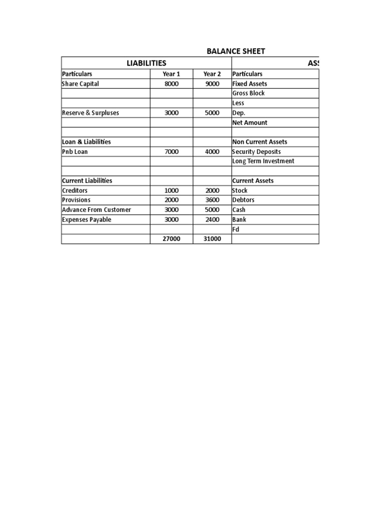 Cash Flow Fund Flow Assignment Pdf