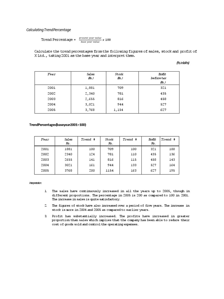 Calculating Trend Percentages for Assets of ABC Ltd | PDF | Financial ...