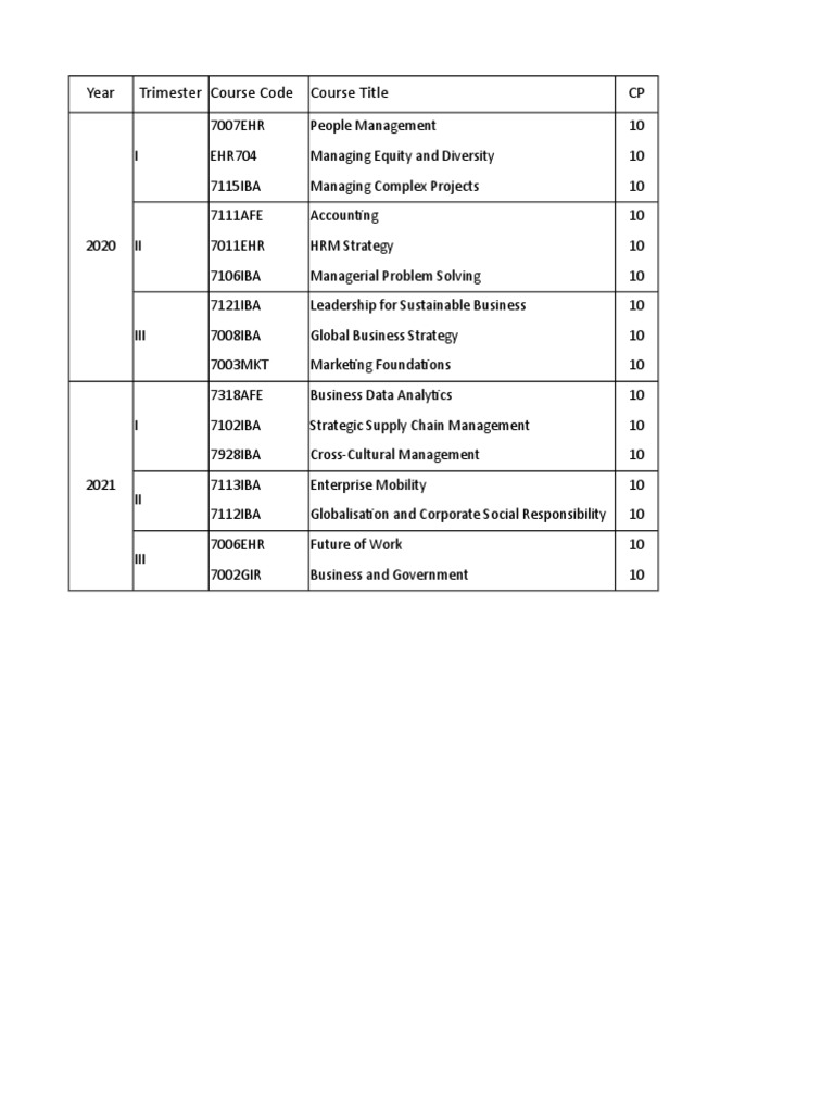 Contoh Study Plan Griffith University | PDF