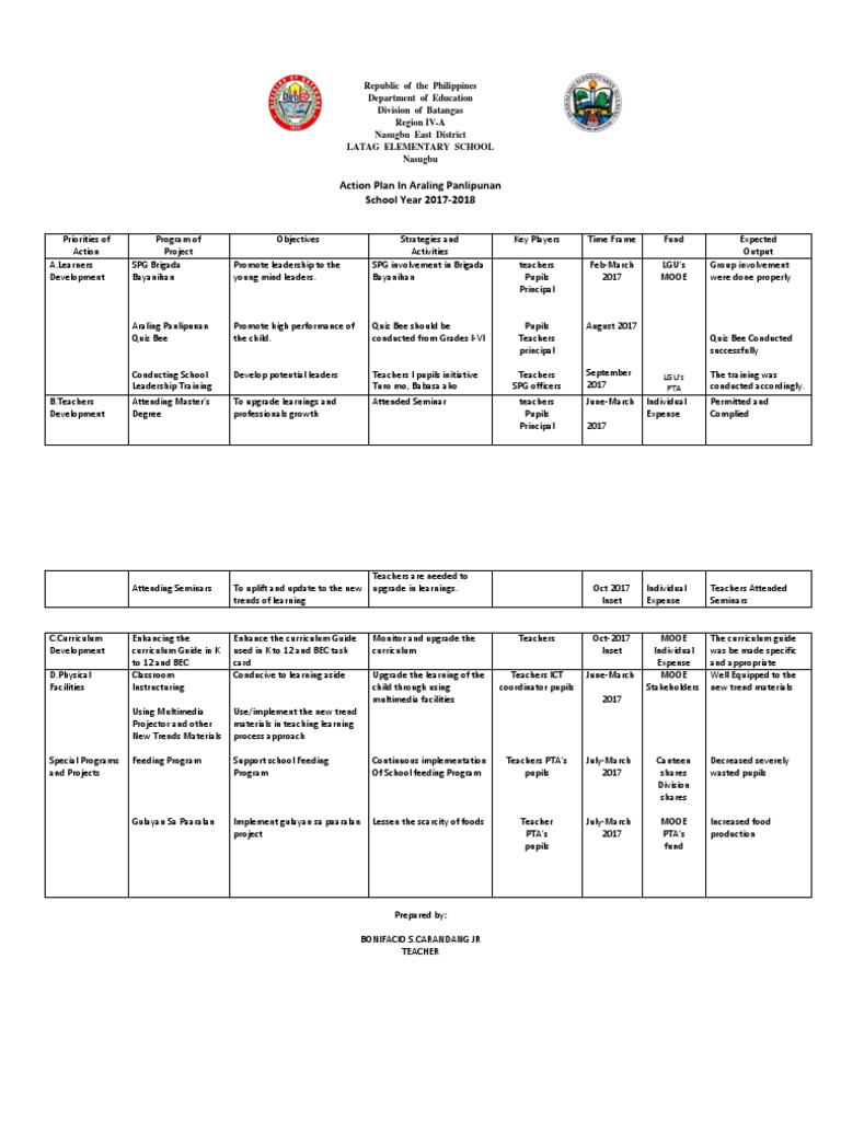Action Plan in Araling Panlipunan2017-2018 | PDF | Teachers | Curriculum