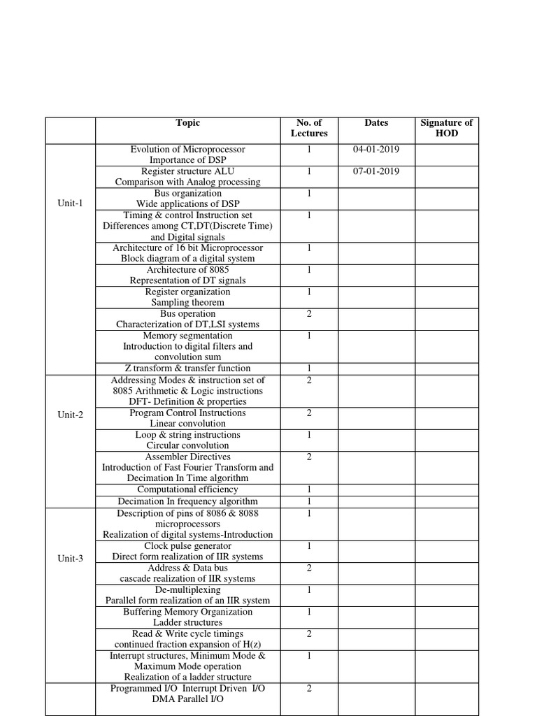 Topic No. of Lectures Dates Signature of HOD | PDF | Digital Signal ...