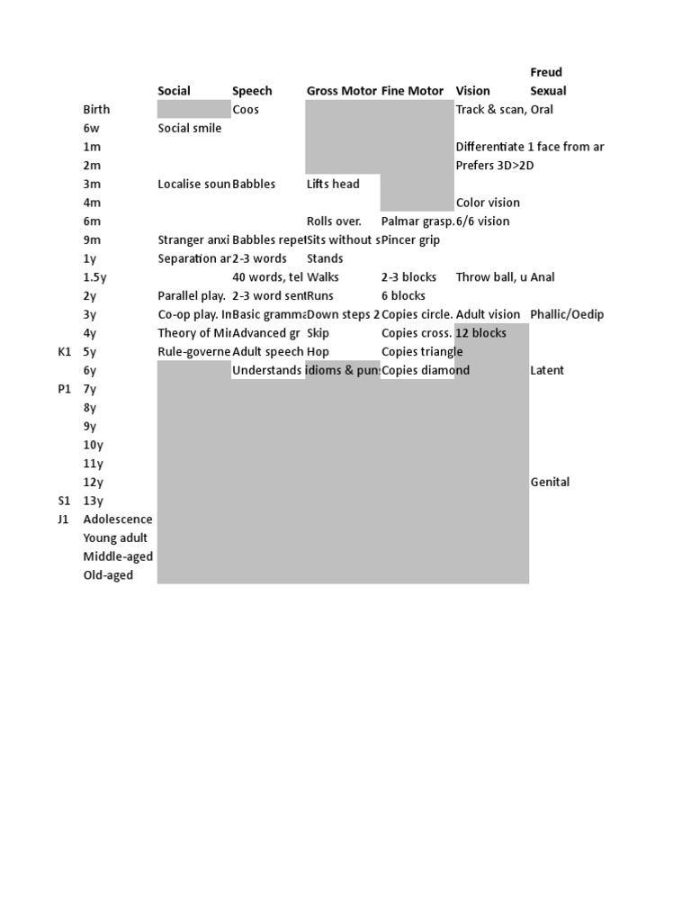Development Consolidated Timeline | PDF | Dopamine | Neurotransmitter