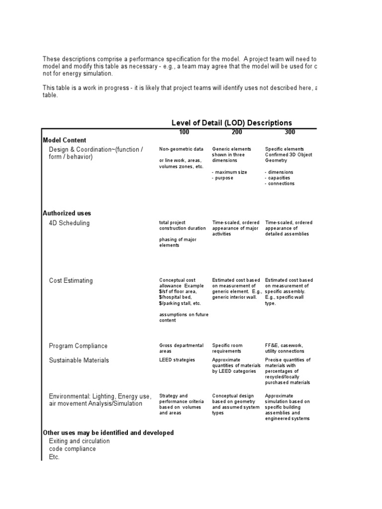 Model Progression Matrix Overview | PDF | Leadership In Energy And ...
