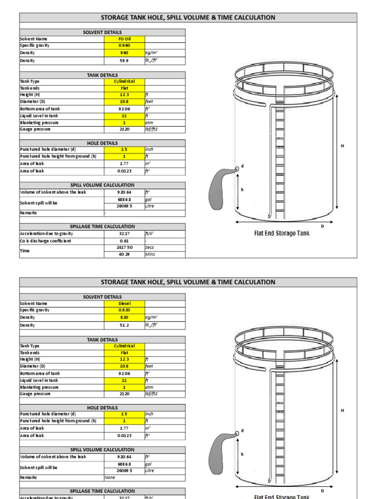 Storage Tank Hole, Spill Volume & Time Calculation: Solvent Details | PDF | Pressure | Leak