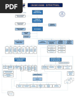 Organigrama UNAM | PDF | Ciudad de México | México