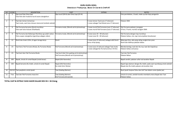 Contoh Breakdown | PDF