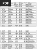 List of RSBs and ZSBs | PDF