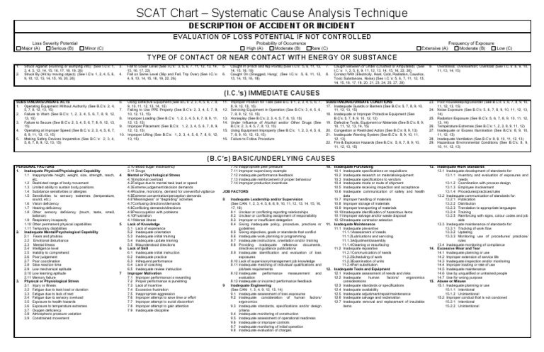 SCAT Chart for Incident Analysis | PDF | Perception | Human Factors And ...