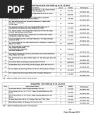 List of Contractors | PDF