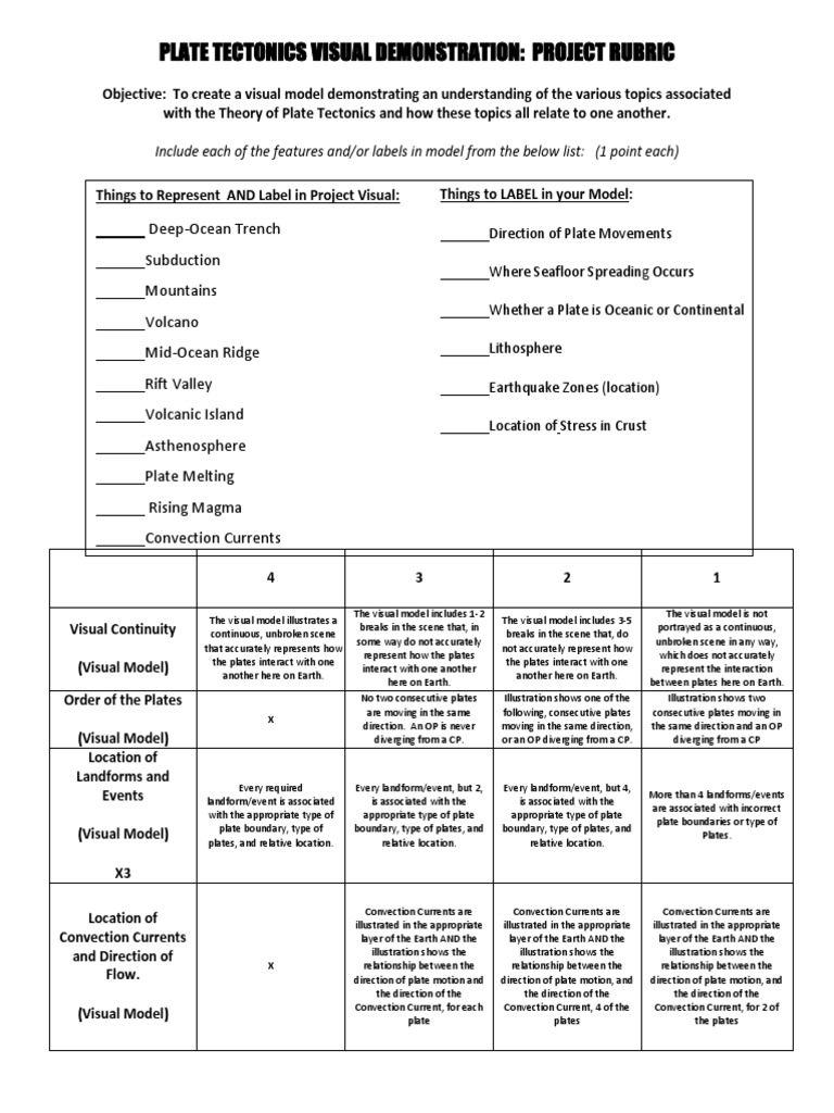 Plate Tectonics Model Project Rubric | PDF | Plate Tectonics ...