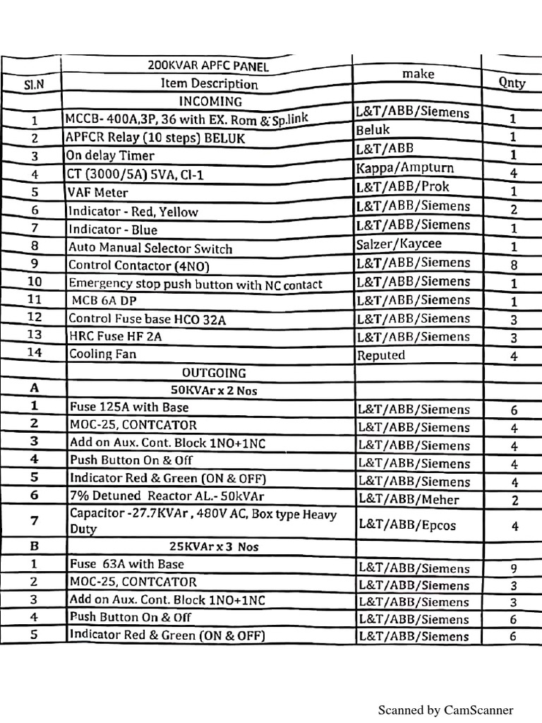Bom of Apfc Panel | PDF