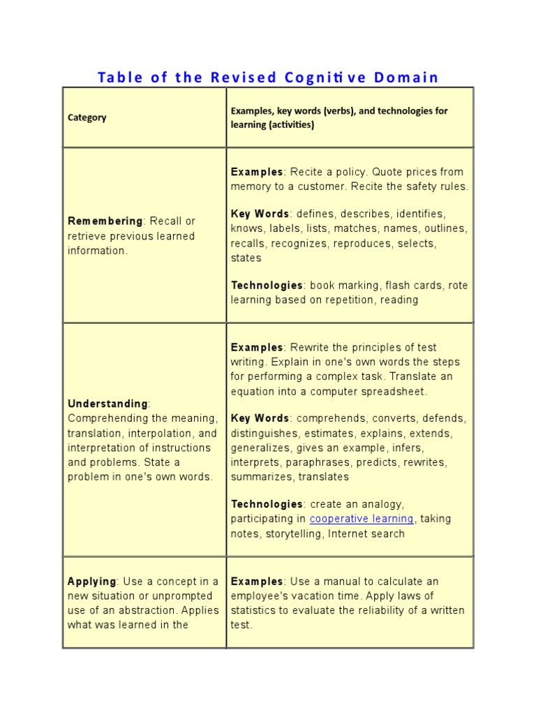 Table of The Revised Cognitive Domain: Cooperative Learning | PDF ...