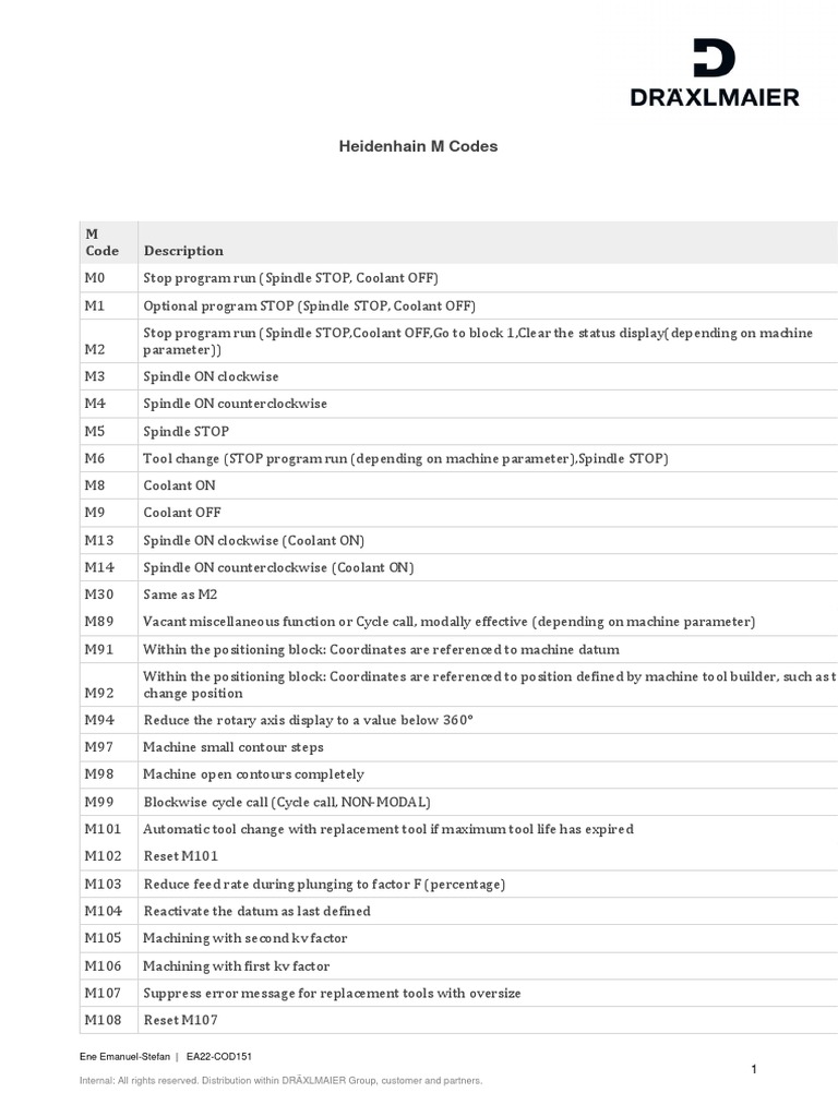 G Codes | PDF | Mechanical Engineering