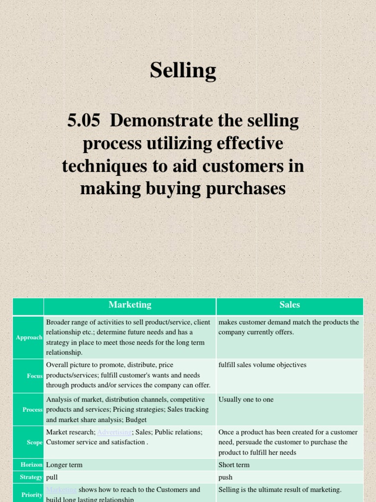 Selling: 5.05 Demonstrate The Selling Process Utilizing Effective ...