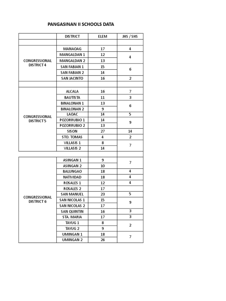 Number of Schools Data | PDF