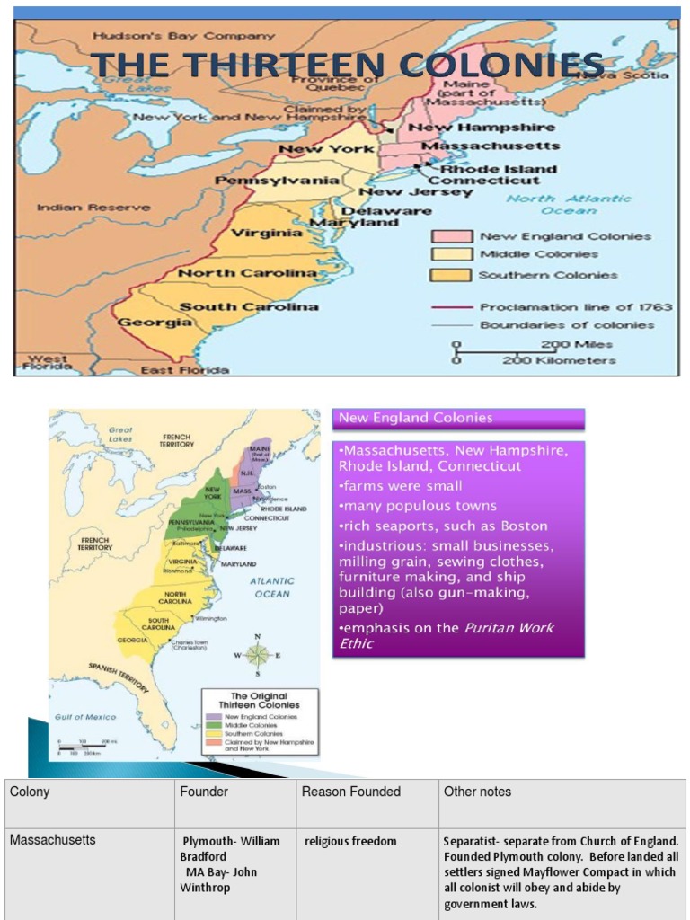 Unit 1 - Day 7 Colonies Chart Map Key | PDF | Thirteen Colonies ...