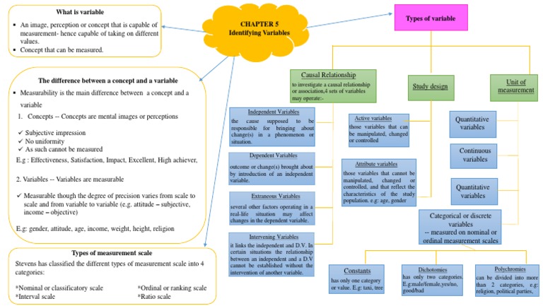 CHAPTER 5: Identifying Variables | PDF | Level Of Measurement ...