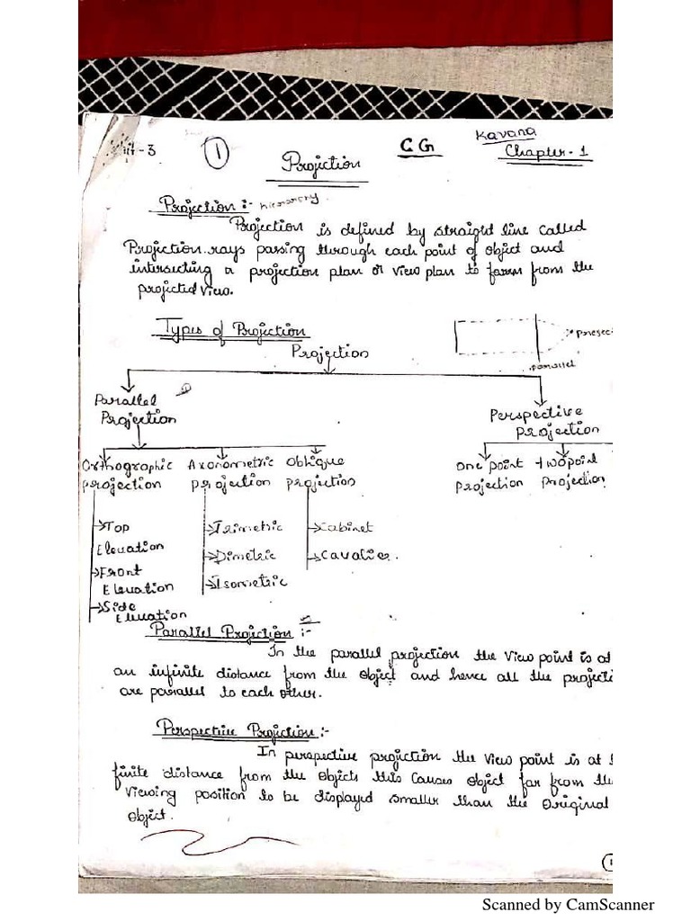 Multiple CamScanner Scans | PDF