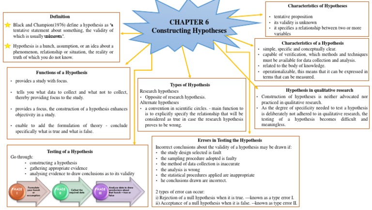 CHAPTER 6: Constructing Hypotheses | PDF | Hypothesis | Validity ...