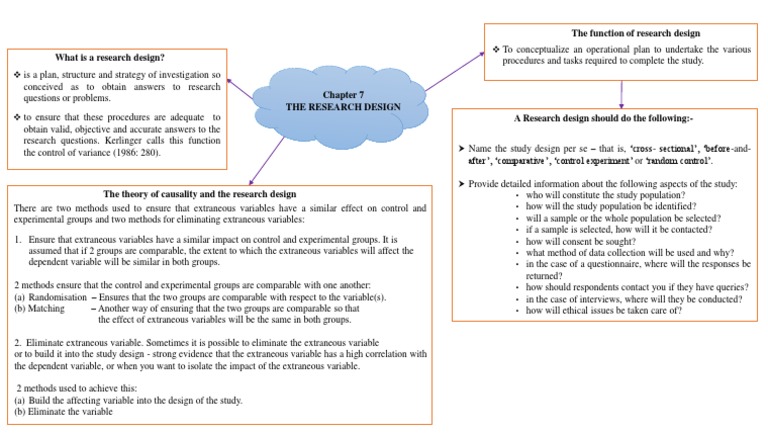 Chapter 7 :THE RESEARCH DESIGN | PDF | Research Design | Experiment