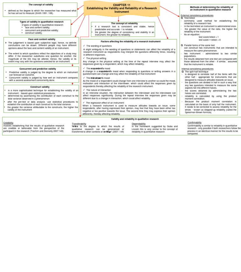 CHAPTER 11: Establishing The Validity and Reliability of A Research ...