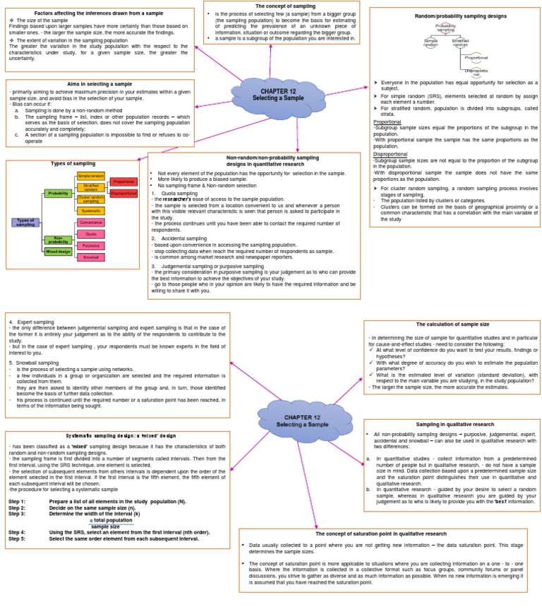 CHAPTER 12: Selecting A Sample | Download Free PDF | Sampling ...