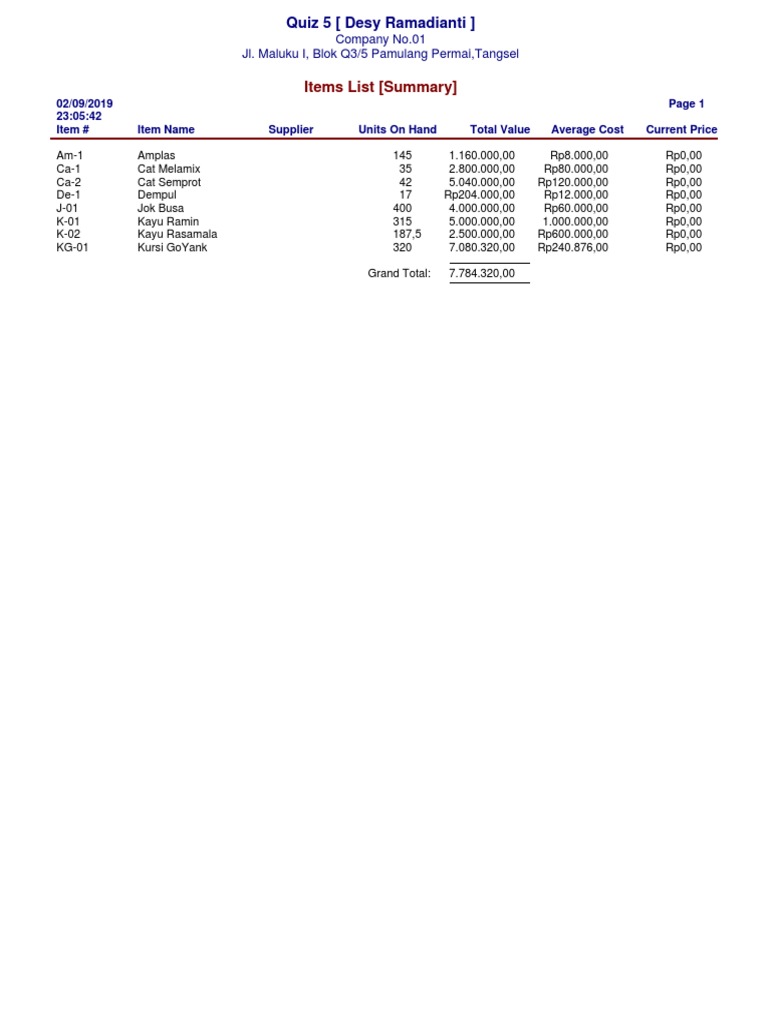 Items List (Summary) : Company No.01 Jl. Maluku I, Blok Q3/5 Pamulang ...