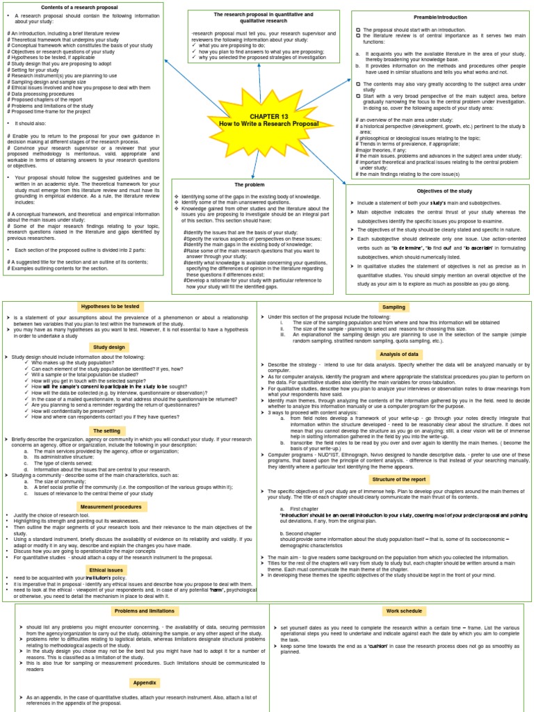 CHAPTER 13: How To Write A Research Proposal | PDF | Sampling (Statistics) | Hypothesis