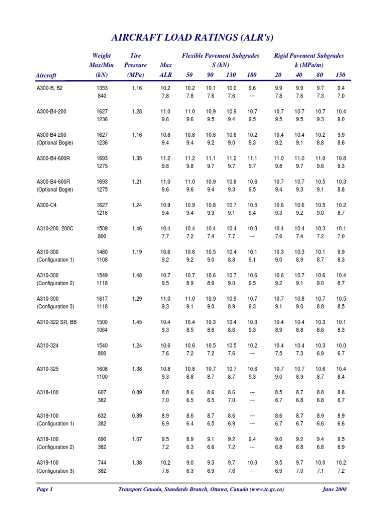 ALR Table E | PDF | Aircraft | Aeronautics