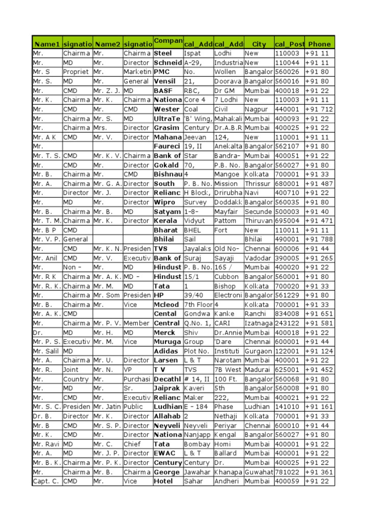 India List | PDF | Business