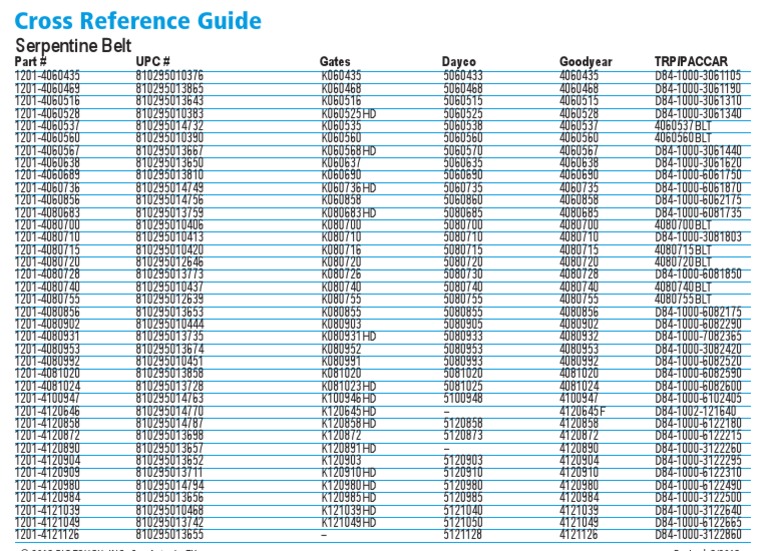 Equivalencia Correas Dayco | PDF | Manufactured Goods | Mechanical ...
