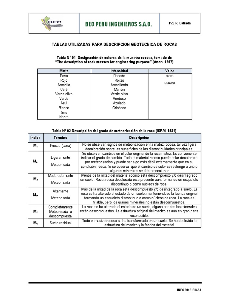 Tablas Utilizadas para Descripcion Geotecnica de Rocas | PDF | Meteorización | marrón