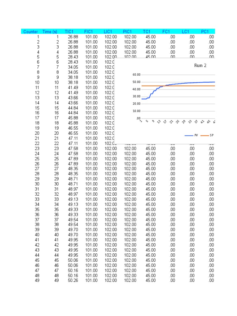 Counter Time (S) Tic1 Fic1 Lic1 Pic1 TC1 FC1 LC1 PC1 | PDF
