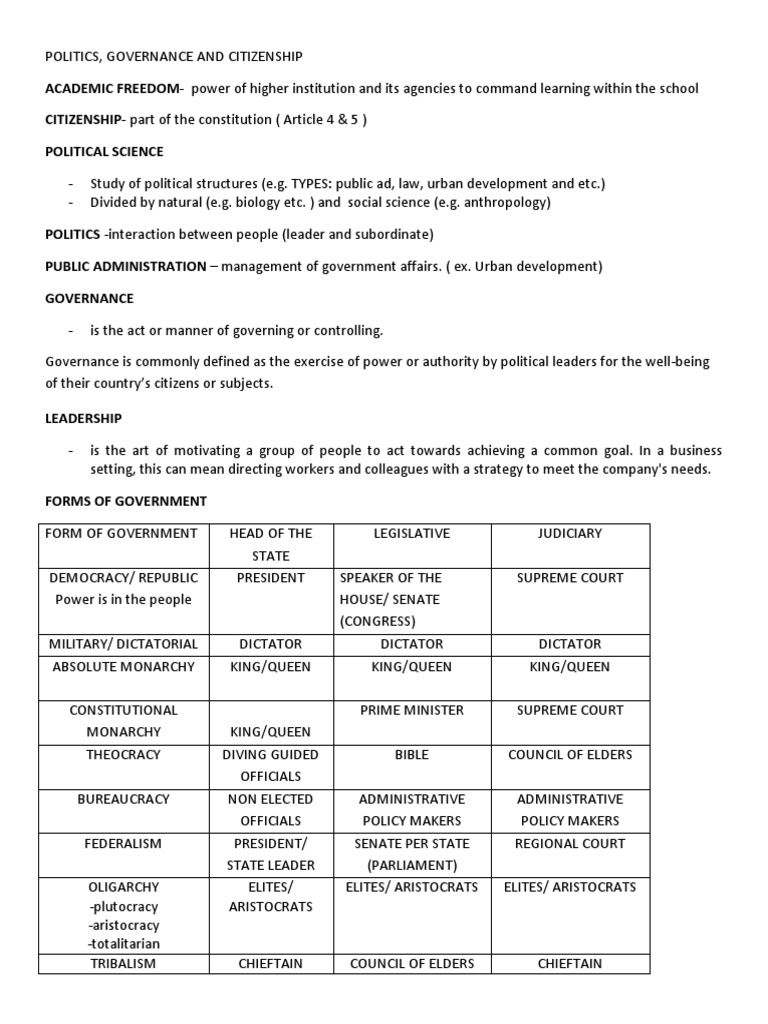 Final Pol Gov | PDF | Public Law | Political Science