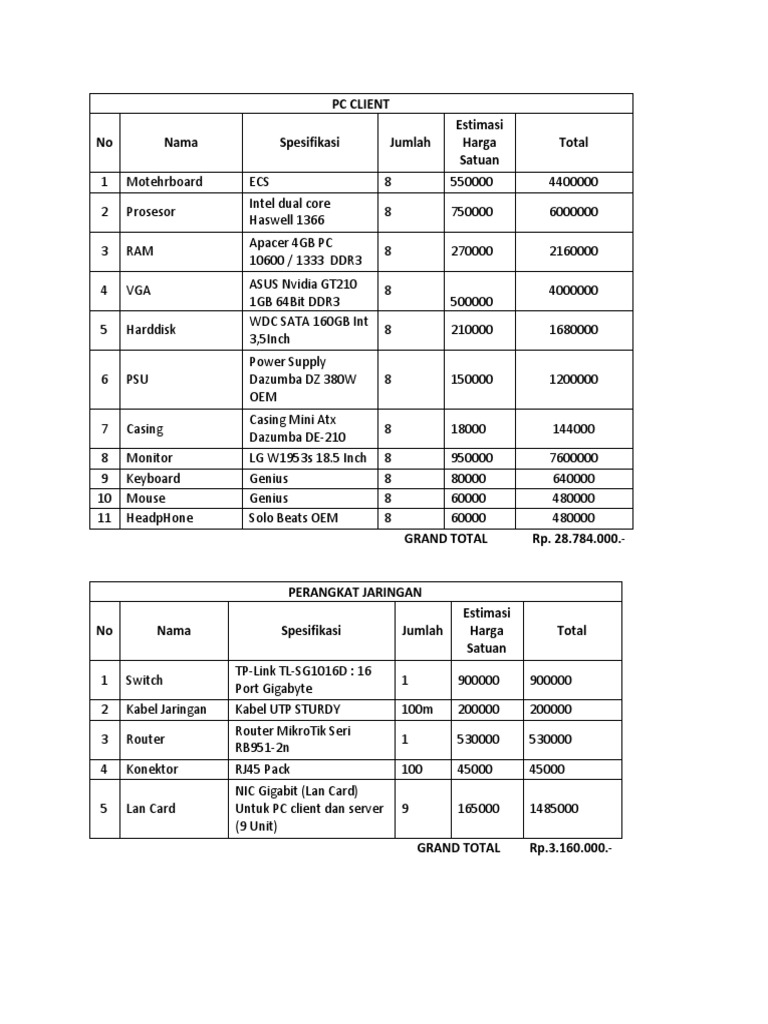 PC Client No Nama Spesifikasi Jumlah Estimasi Harga Satuan Total | PDF ...