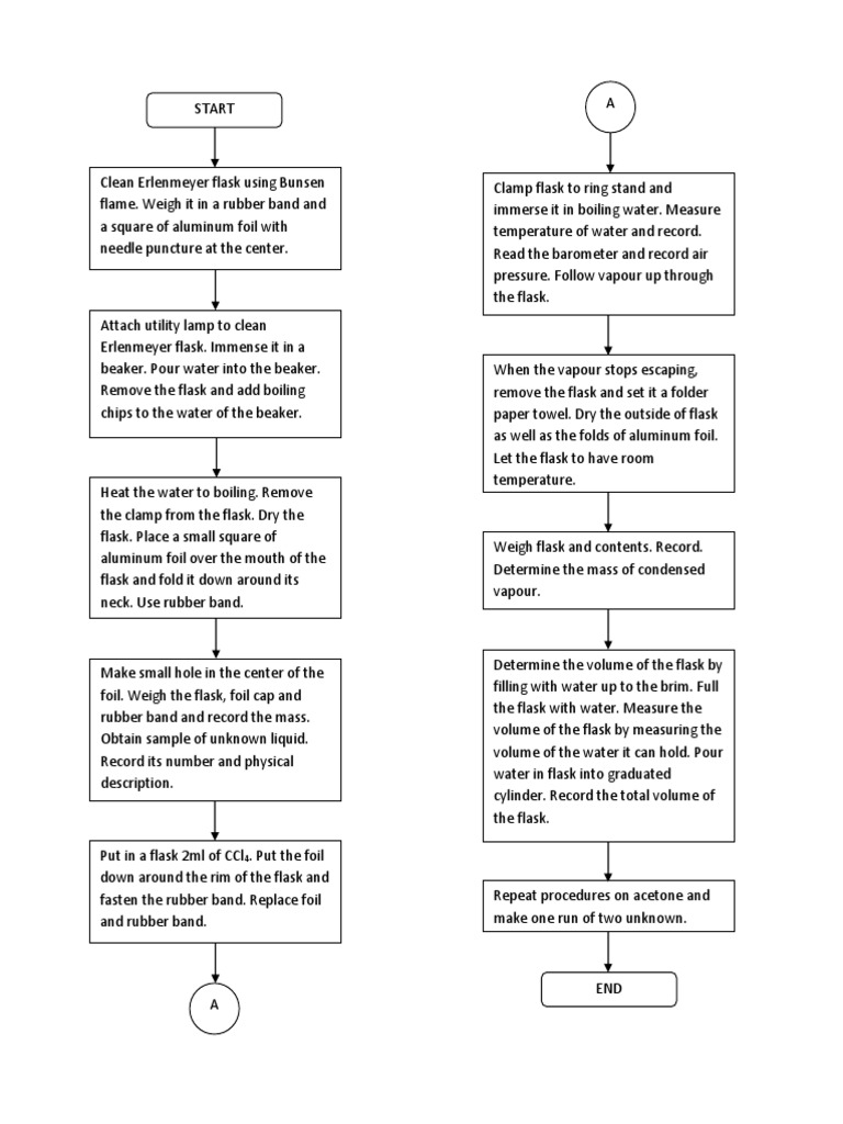 Dumas Method Flowchart Experiment | PDF | Boiling | Water
