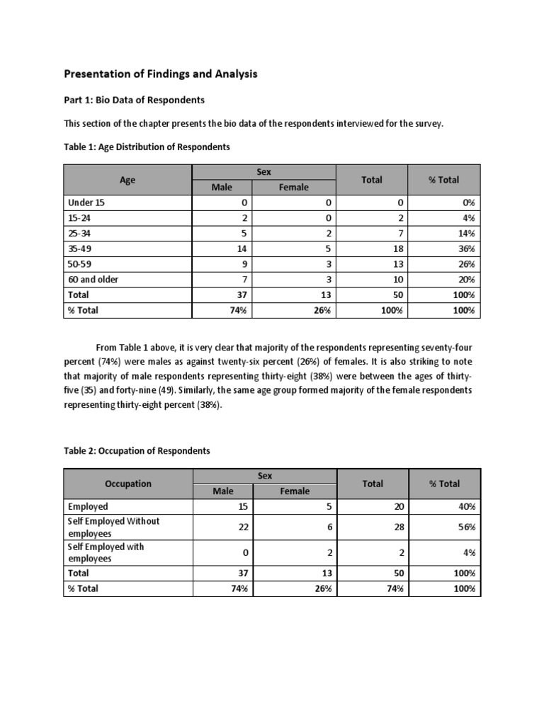 Presentation of Findings and Analysis | PDF | Land Management | Agriculture