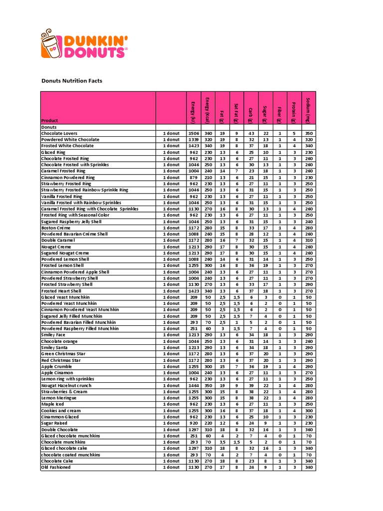 A Nutritional Breakdown of Donut Varieties: Comparing the Calories, Fat ...