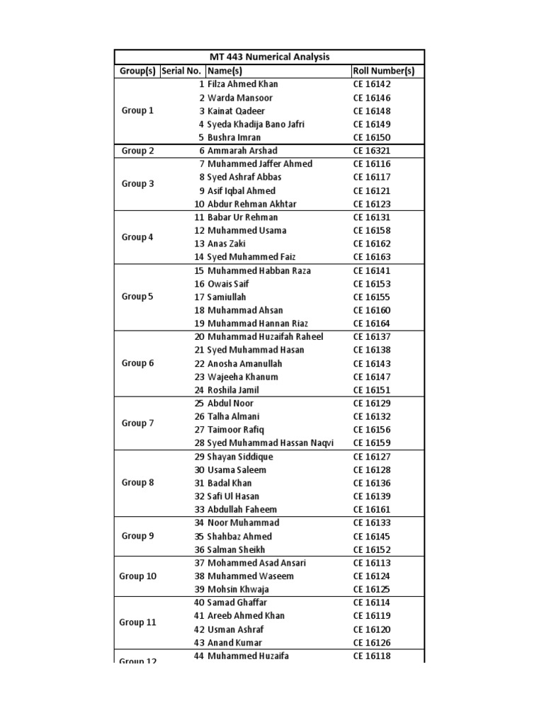 Student Roll Numbers and Groups List | PDF