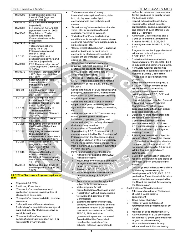GEAS ECE Laws 1 PDF | PDF | Radio | Identity Document