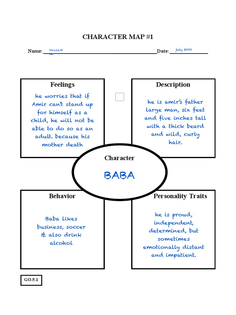 Character Graphic Organizers | PDF