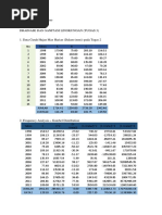 Astam Formula Sheet | PDF | Normal Distribution | Probability