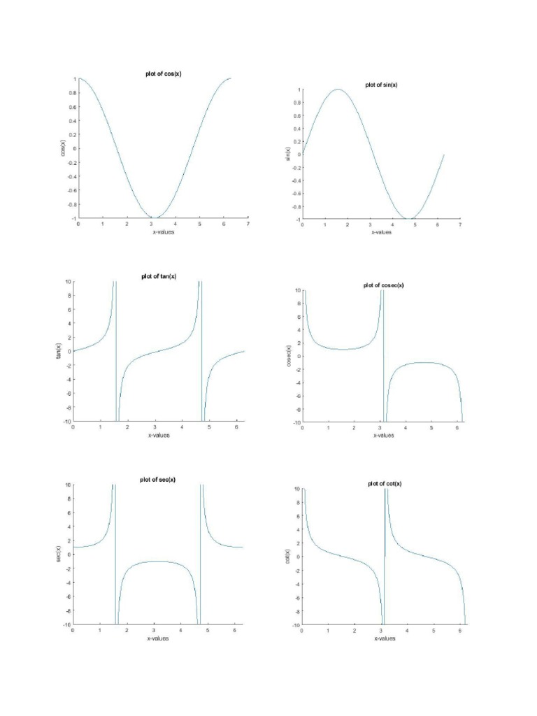 Graphs PDF