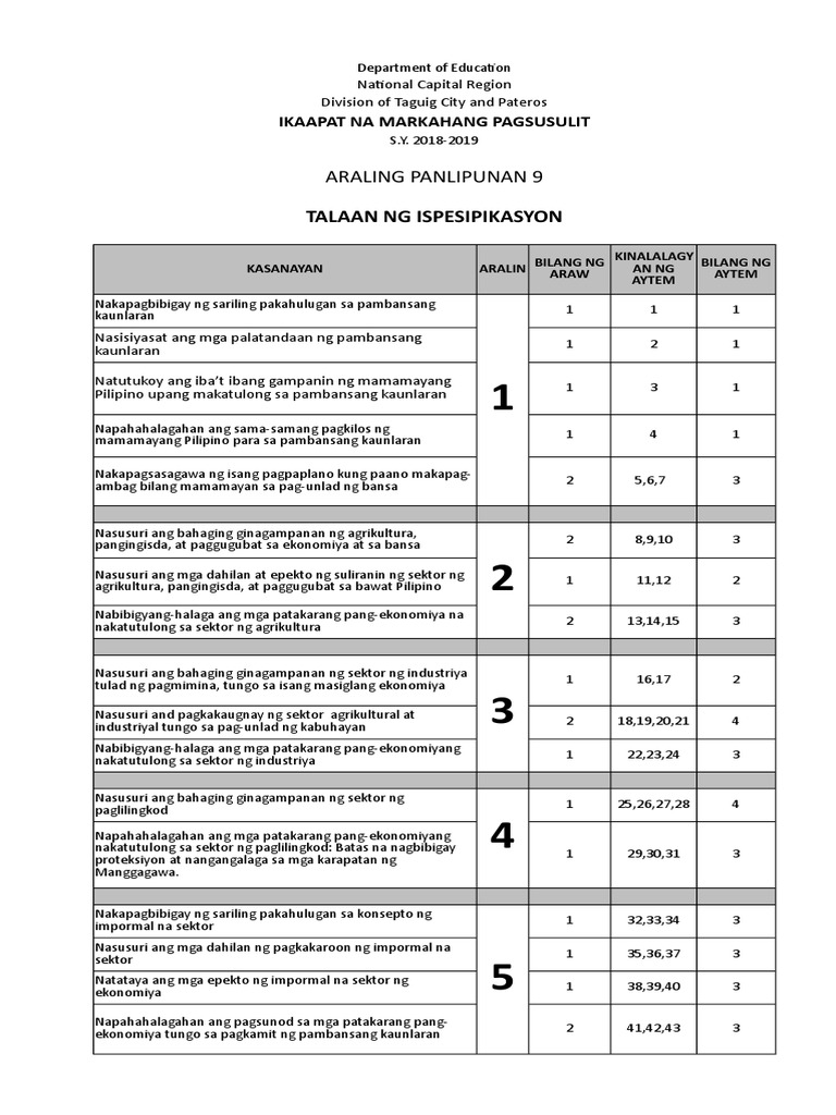 Grade 9 Ekonomiks TOS 4th Periodic Test | PDF