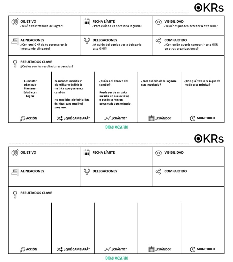 Canvas OKR | PDF