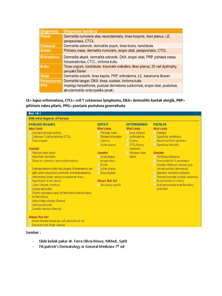 Diagnosis Banding Psoriasis | PDF