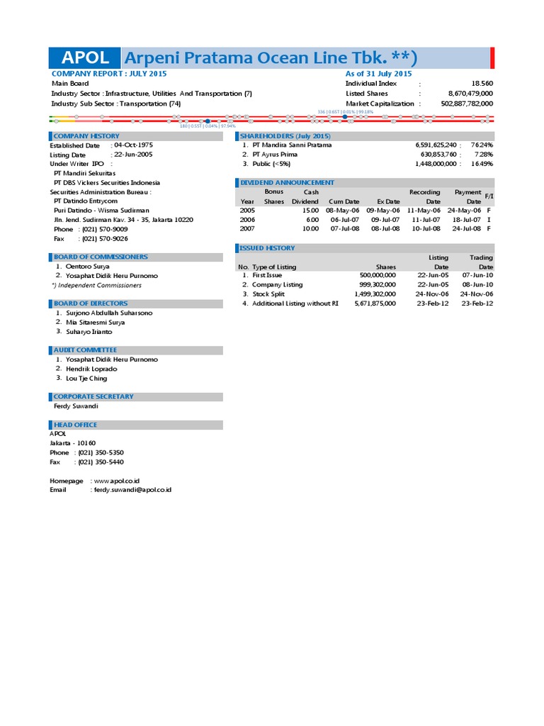 Arpeni Pratama Ocean Line Tbk. ) : Company Report: July 2015 As of 31 ...